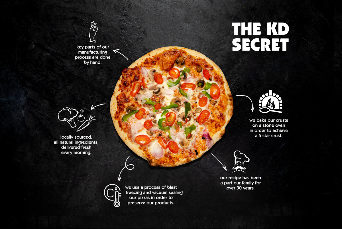 Gourmet Frozen Pizza – KD Frozen Pizza